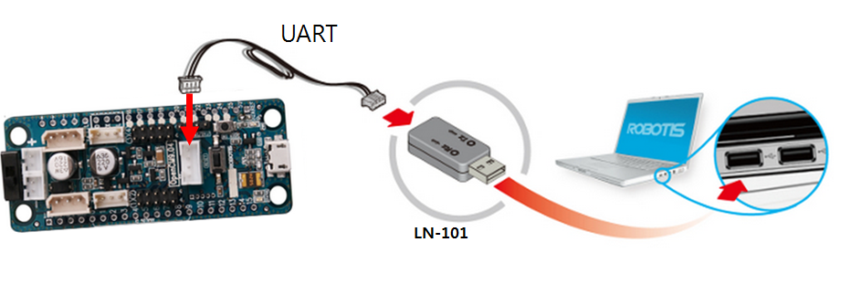 02_OpenCM9-04硬件介绍